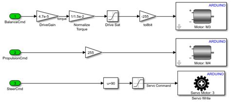 Arduino工程工具包guy On Simulink Matlab And Simulink 卡塔尔世界杯8强比赛直播