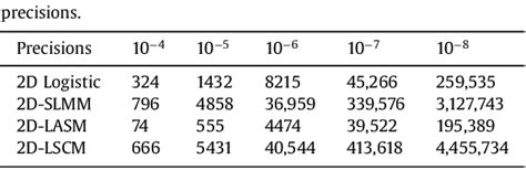 Least Squares Conformal Map Semantic Scholar