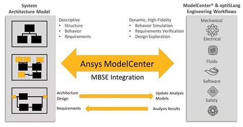 Ansys Modelcenter Mbse Software Simtec