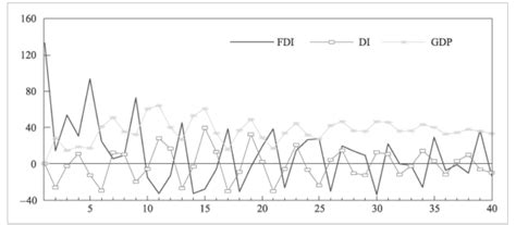 Best R Econometrics Images On Pholder Data Science