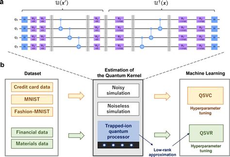 Teppei Suzuki On Linkedin Quantum Support Vector Machines For