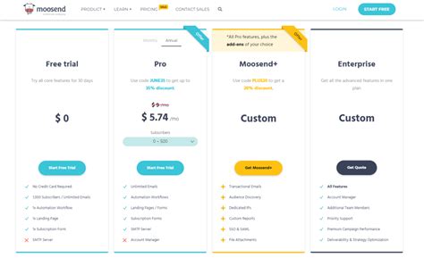 The Best Free Email Marketing Tools To Save Budget And Time Glockapps