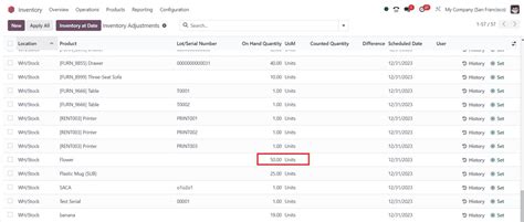How To Add Opening Stock And Adjust Them In Odoo Inventory