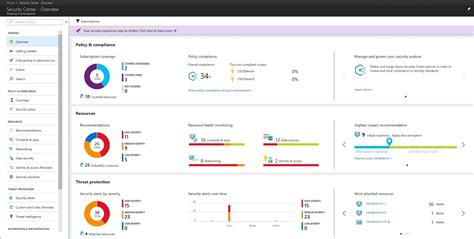 Announcing New Azure Security Center Capabilities At Rsa 2018 Microsoft Online Guide