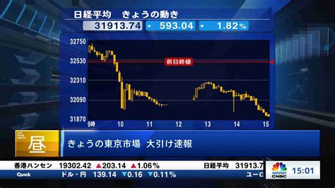 大引け解説 2023 06 07 日経cnbc Online