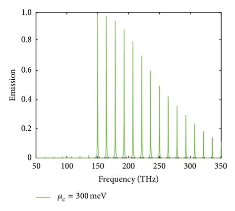 A Schematic Picture Showing Transverse Magnetic Light Impinging On