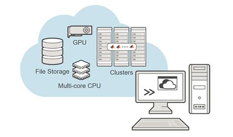 Matlab In The Cloud Matlab And Simulink