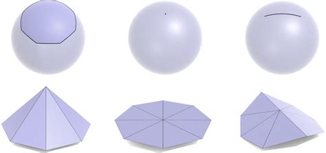 Bottom For A Single Vertex Left Minimizing The Squared Angle Defect Download Scientific