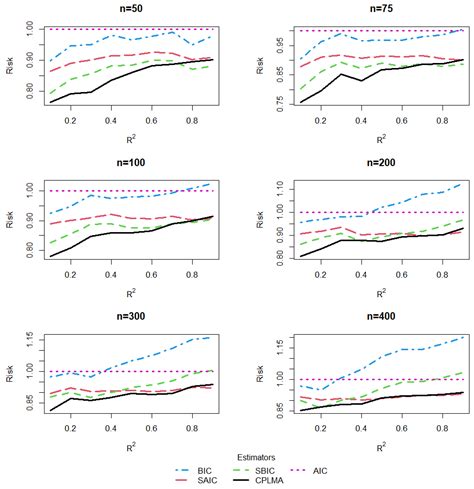 Optimal Model Averaging For Semiparametric Partially Linear Models With Censored Data