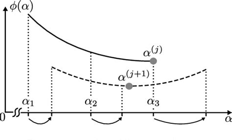 Figure 1 From The Gradient Based Nonlinear Model Predictive Control Software Grampc Semantic