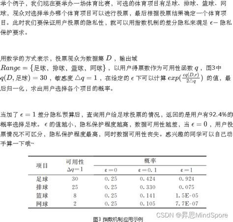 技术干货 一文弄懂差分隐私原理！ Csdn博客