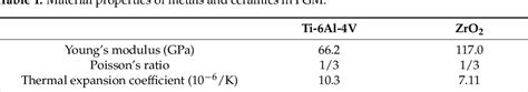 Table 1 From Bending Analysis Of Asymmetric Functionally Graded Material Sandwich Plates In