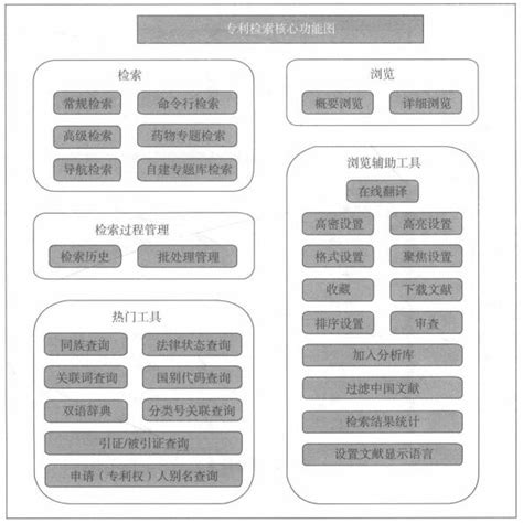 如果通过国家知识产权局专利检索及分析系统进行专利检索？