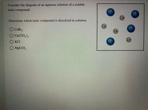 Solved Consider The Diagram Of An Aqueous Solution Of A
