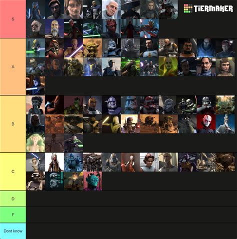 Major Clone Wars Character Tierlist 2024 Tier List Community Rankings Tiermaker