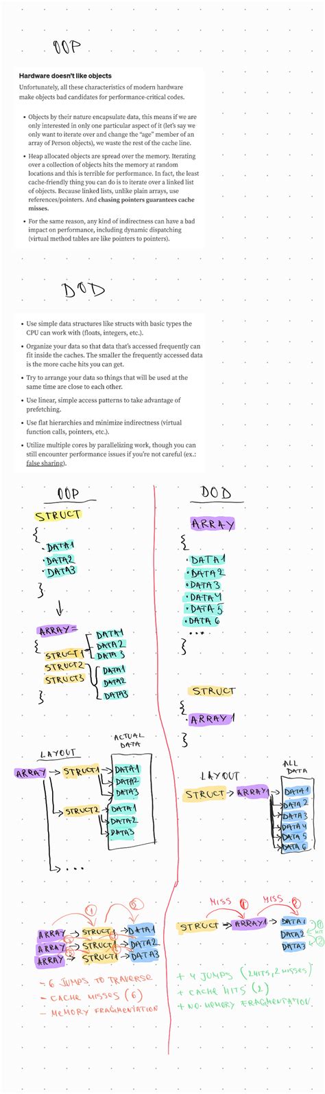 github jeuxdemains dataoriented vs objectoriented data oriented