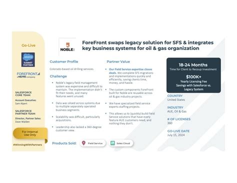 Forefront Swaps Legacy Solution For Sfs And Integrates Key Business
