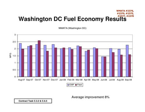 empq1 10 fuel economy graphs