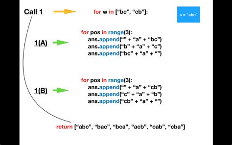 Check Out My Visual Guide To Recursion Because A Pictures Worth 1000