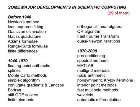 2 History Of Scientific Computing Numerical Algorithms Numerical Methods Nm Numerical Methods