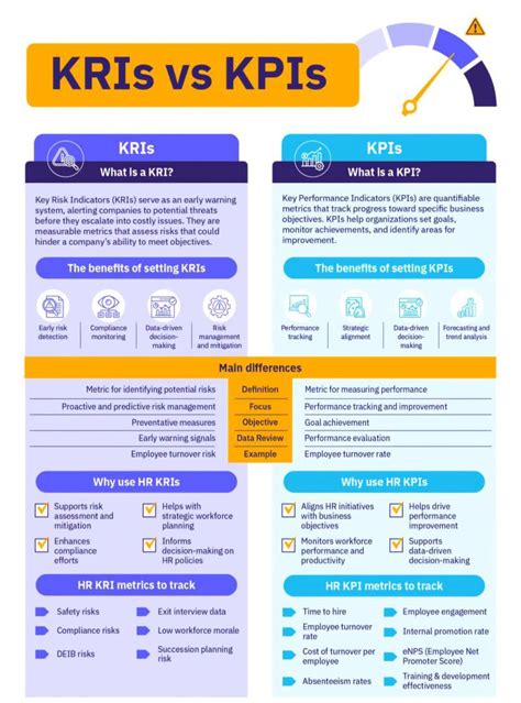 Key Risk Indicators Kris And Key Performance Indicators Kpis Play… Chrp K Lydiah Obara