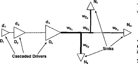 Figure 1 From Simultaneous Driver And Wire Sizing For Performance And