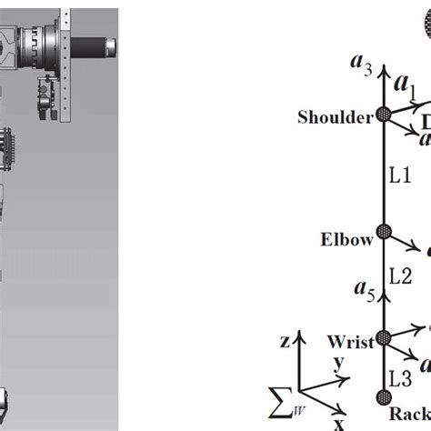 Physical Model Left And Joint Model Right Of The 7 Dof Manipulator