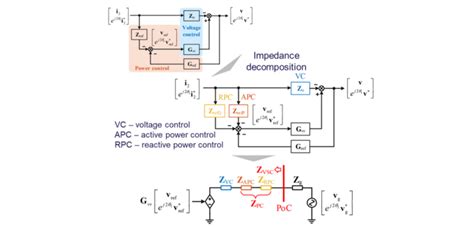 Impedance Based Analysis For Power Electronics Based Systems Cse