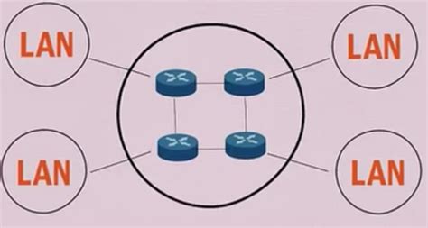 Catatan Tkj 1 Mengenal Jaringan WAN