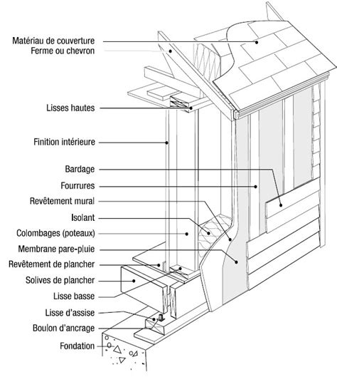 Ont Galement Propos S Pour Schema Construction Terrasse Bois Sonta Berry