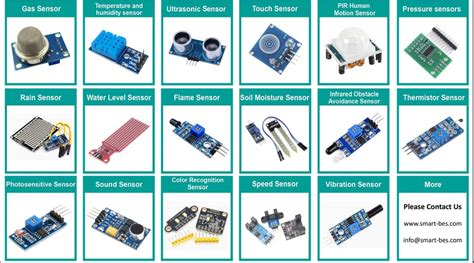 Sensor Module A Key Component For Data Processing Alice Lu Posted On The Topic Linkedin