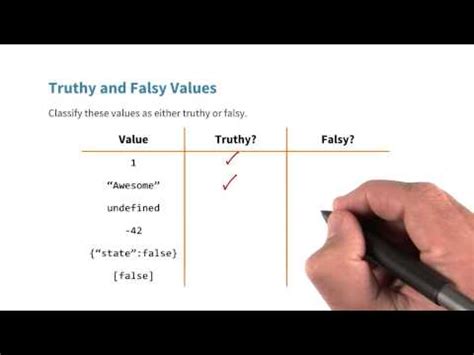 Learn Truthy Vs Falsy Solution JavaScript Basics Mind Luster
