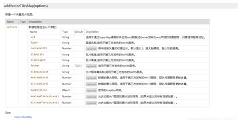 Supermap Iclient3d For Webgl多子域加载超图多子域 Csdn博客
