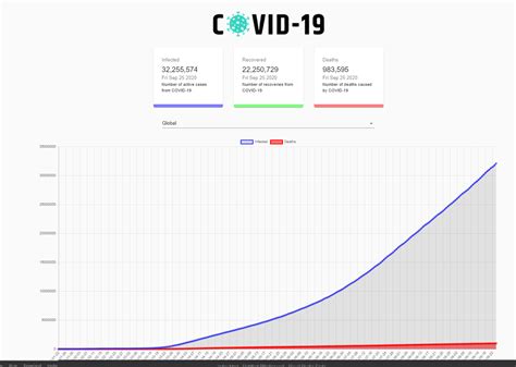 Cv Webapp