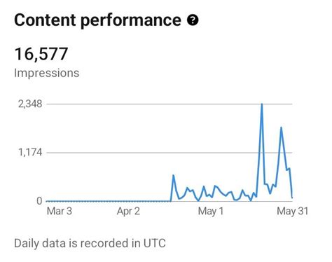 As The Month Ends I Took A Peek At My Numbers— Somehow I Managed To