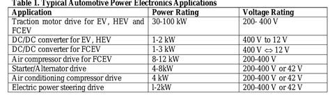 Automotive Alternator