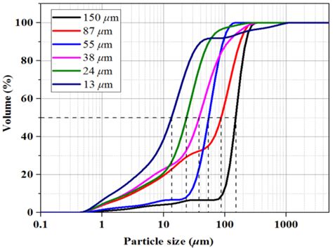 Jmse Free Full Text Microcosmic Characteristics Of Hydrate