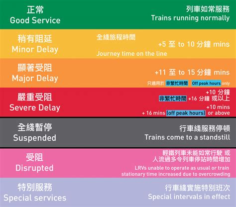 Metroridehk • Mtr Service Update