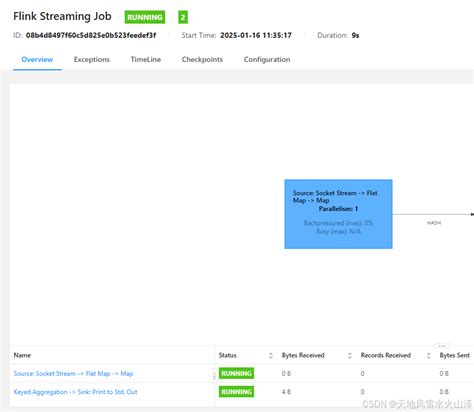 二百八十四、flink——flink提交任务两种方式（亲测、附截图）flink Ui 上传jar Csdn博客