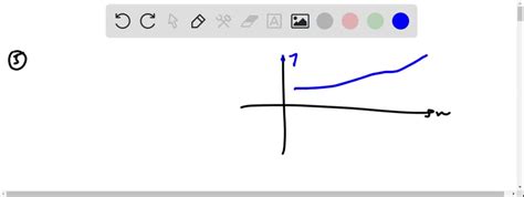 solved suppose f is a function that is defined and continuous on an