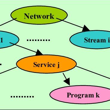 Hierarchical Structure Of The Xml Application Download Scientific Diagram