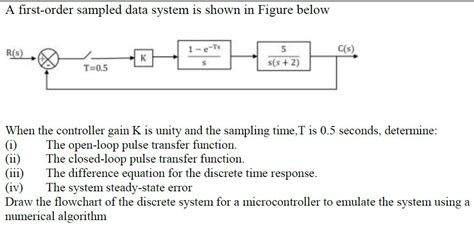 Solved A First Order Sampled Data System Is Shown In Figure