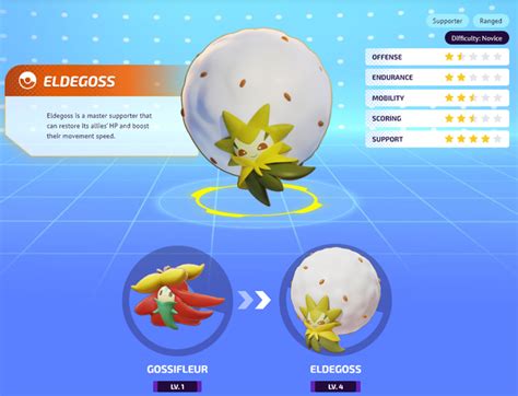 Tất Tần Tật Thông Tin Về 19 Pokémon Sẽ Xuất Hiện Trong Game Moba