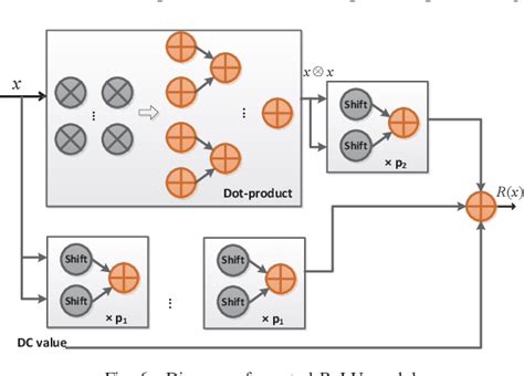 Figure 6 From Optimizing Fully Spectral Convolutional Neural Networks