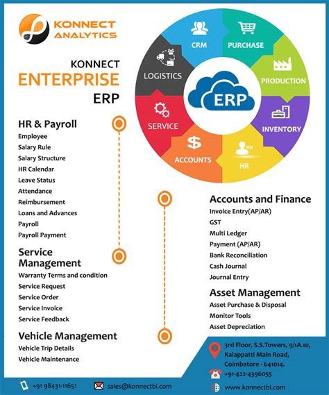 Hrms Payroll Software Free Demo Available At ₹ 40000 Year In