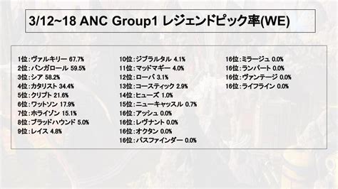KOBESPORTS Apex大会News on Twitter プロリーグ開幕を3日後に控えた中で先週のスクリム G1のみ の