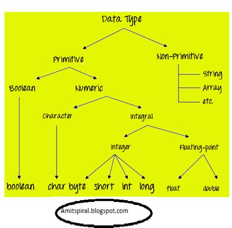 Amit S Java Fusion Middle Ware Cloud Blog