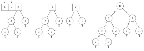 Gzip Format And Deflate Compression Algorithm Sobyte