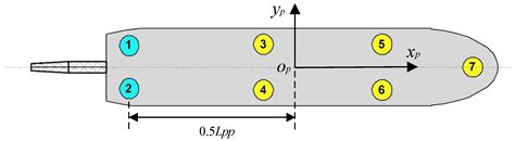 numerical simulations of dynamic pipeline vessel response on a