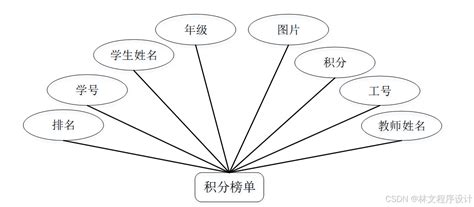 计算机毕业设计基于vue的中学德育积分系统的设计与开发 中学德育评价与积分管理系统 中学德育积分信息化管理平台 csdn博客